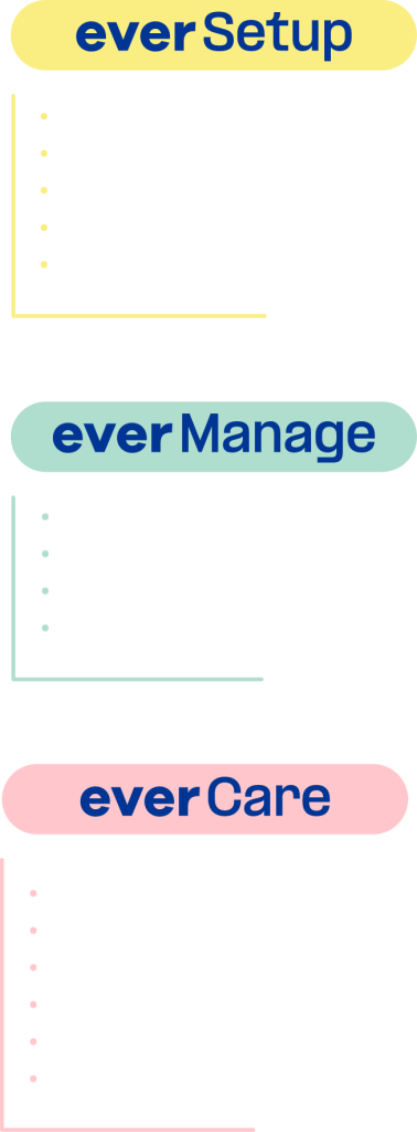 Device as a service | Everphone