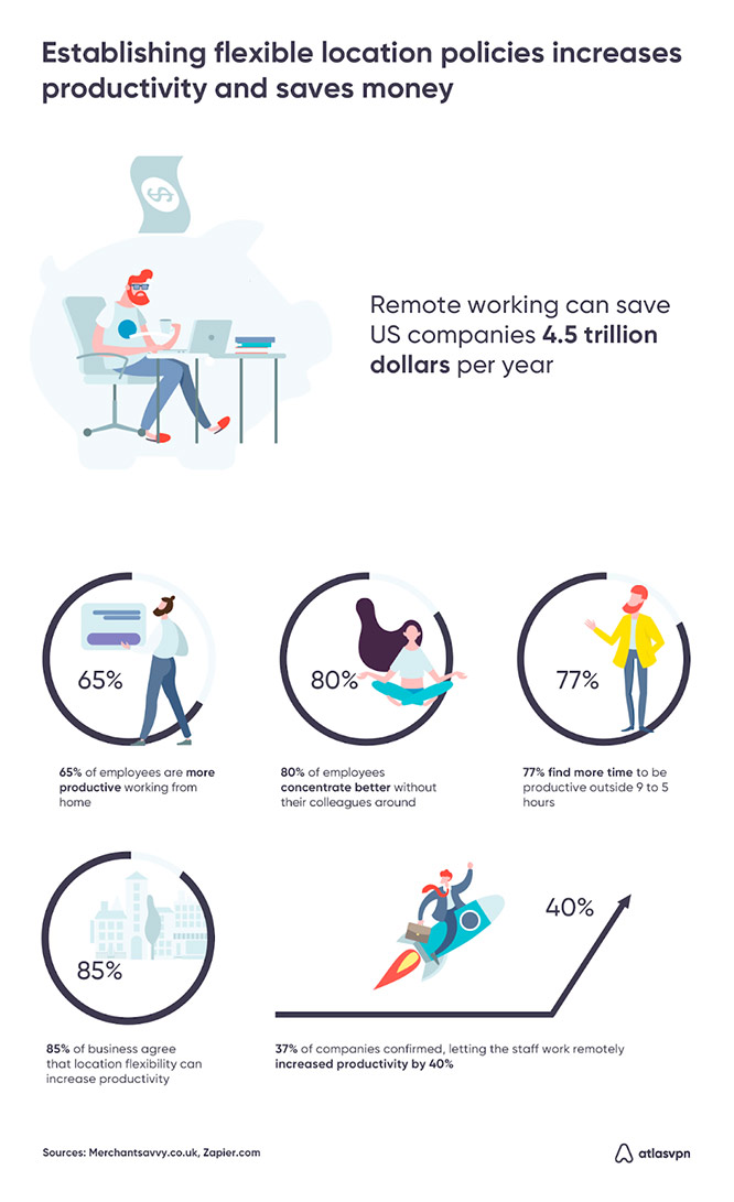 How to use mobile collaboration tools to enhance productivity | Everphone