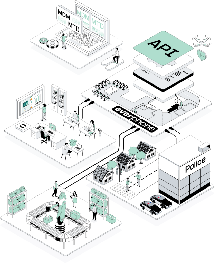 Device as a service (DaaS) | Everphone